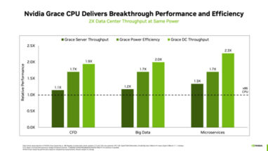 Diagrama 2 - NVIDIA Brasil