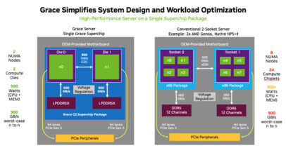 Diagrama - Blog oficial NVIDIA Brasil