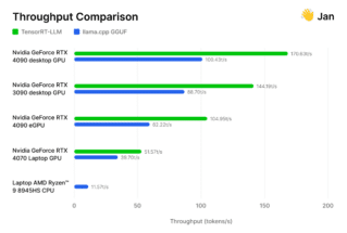 Chart - Blog oficial NVIDIA Brasil