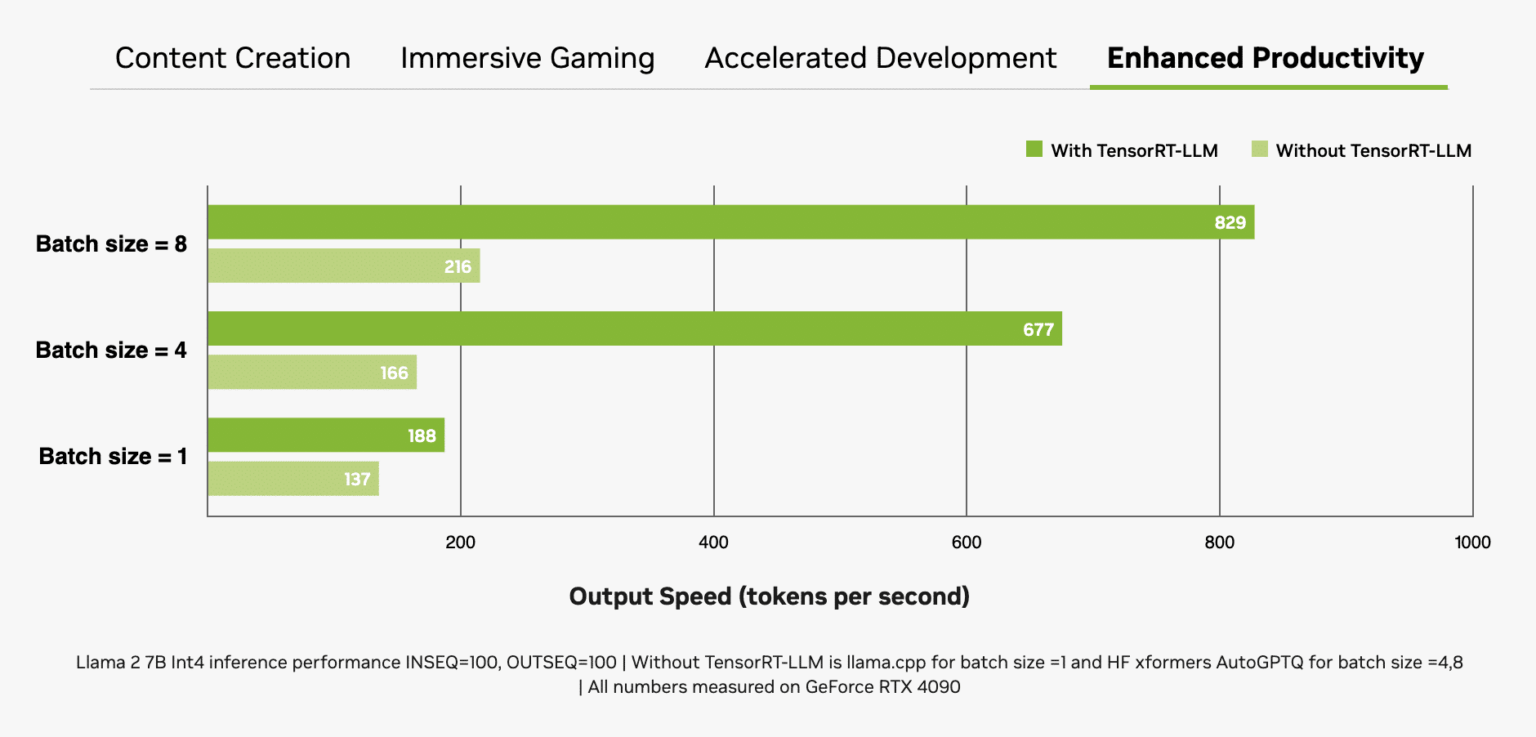 NV-chart - NVIDIA Brasil